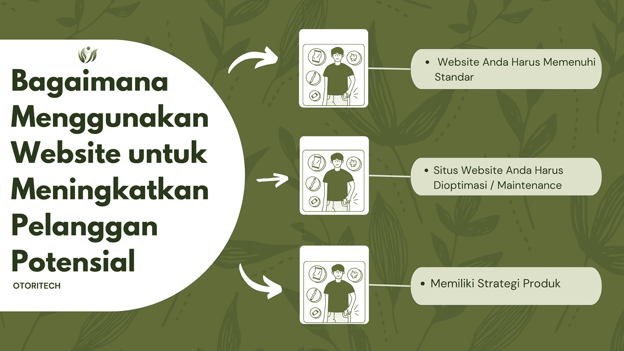 Bagaimana Menggunakan Website untuk Meningkatkan Pelanggan Potensial - Otoritech
