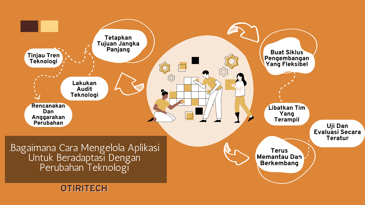 Bagaimana Cara Mengelola Aplikasi Untuk Beradaptasi Dengan Perubahan Teknologi - Otoritech